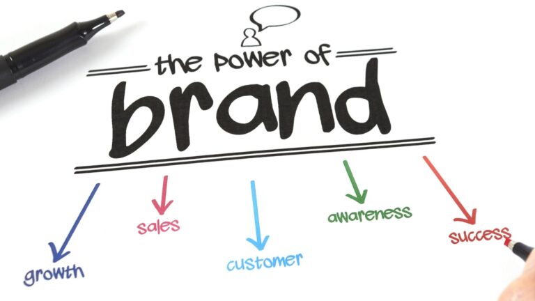 Brand Positioning Framework: How to Define Your Brand's Unique Place in ...